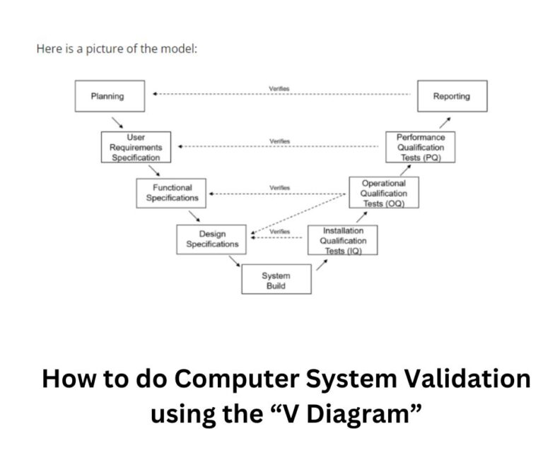 What is Computer System Validation? A Quick Guide - WebMatrix Servers ...