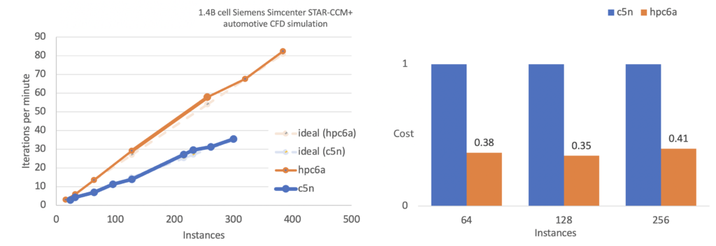 How To Optimize Aws Ec2 Instance For Speed Ultimate Guide Webmatrix Servers And Databases